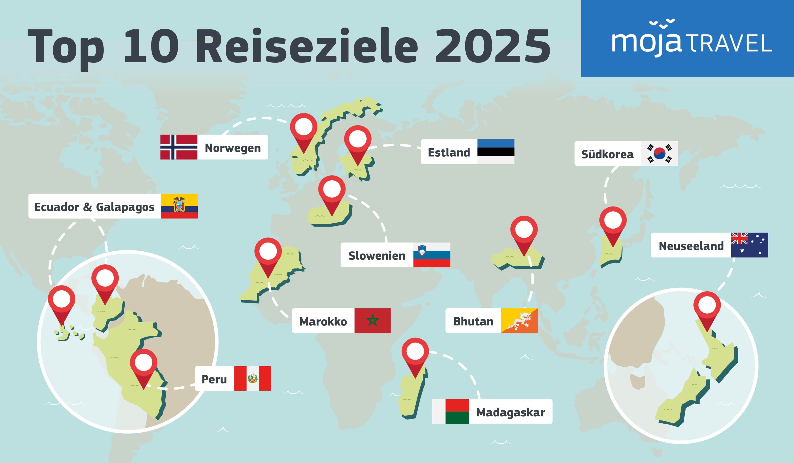 Die Top 10 Reiseziele 2025 im Überblick